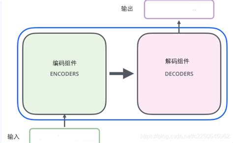 目标检测新范式 Detr End To End Object Detection With Transformersde猥禩r