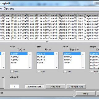 Showing The Dialog Box For The Membership Function Editor Download Scientific Diagram