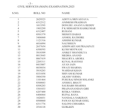 UPSC Topper List Released Aditya Srivastava Rank