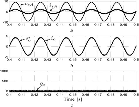 Simulation Results Of Pcc Including Instantaneous Reactive Power