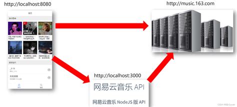vue实战 网易云音乐案例 vue网易云音乐项目 csdn博客