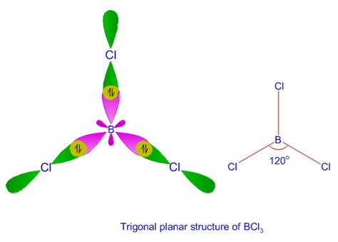 Sp2 Hybridization Shape