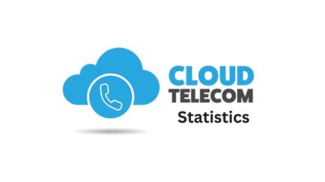 Telecom Cloud Statistics And Facts 2025