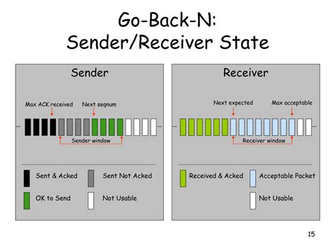 Ppt Cs640 Introduction To Computer Networks Powerpoint Presentation Id 6104121
