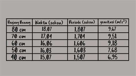 Periodic Table Size And Weight Chart