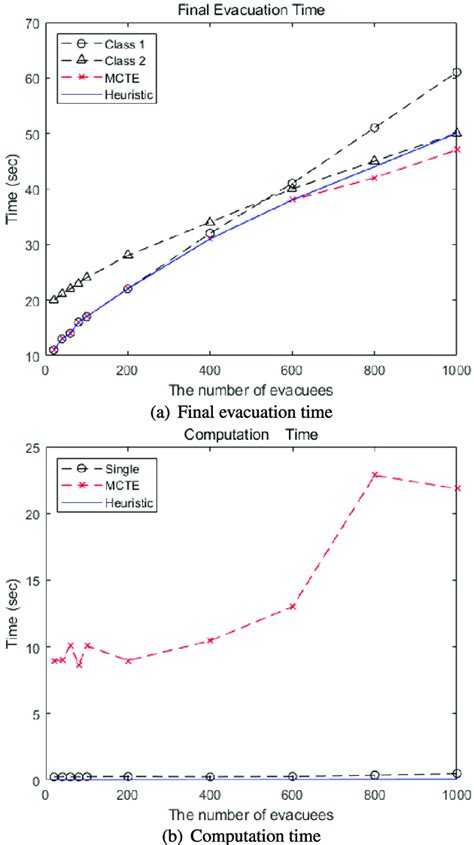 The Artificial Network With 2 Classes Download Scientific Diagram