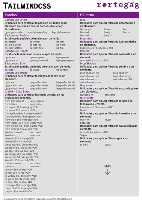 Cheatsheet Tailwindcss