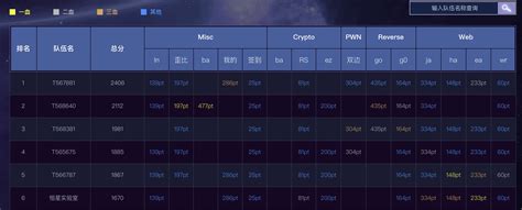 红明谷 Ctf2021 Web部分 Writeup Glzjin