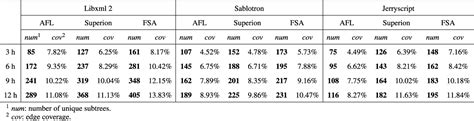 figure 1 from fuzzing with optimized grammar aware mutation strategies