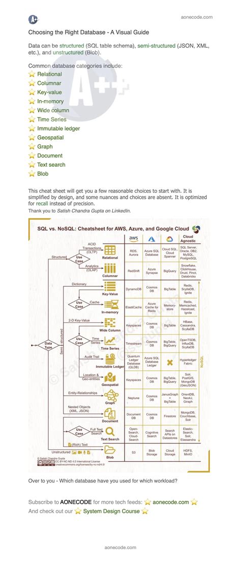 System Design Choose The Right Database A Visual Guide
