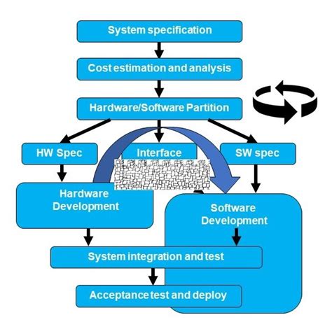 Put Risc V In Your Design Embedded Computing Design