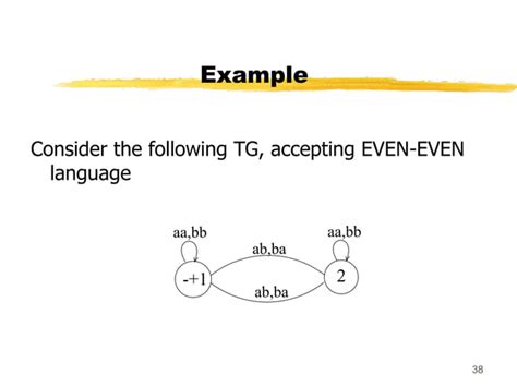 Lesson 07 Gtg Kleens Theorem Ppt Pdf For Masters Pdf