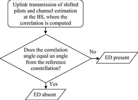 Block Diagram Of The Shifted 2 N Psk Method Download Scientific Diagram