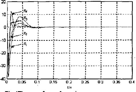 Figure 4 From Optimal Control Of Three Phase Pwm Converter Without