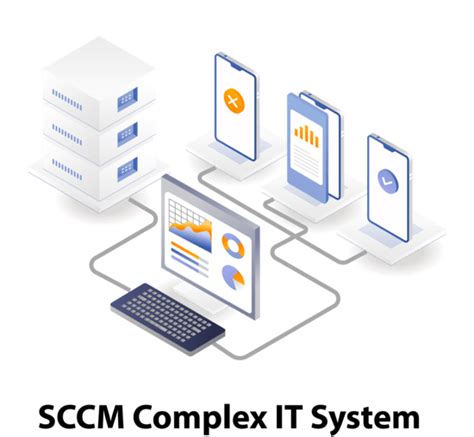 SCCM Certification And Types Of SCCM Certification CloudFoundation Blog