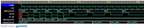 uvm ral example dma verification guide