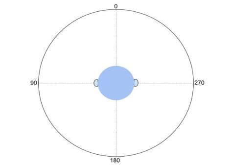 sample template of listener azimuth circle download scientific diagram