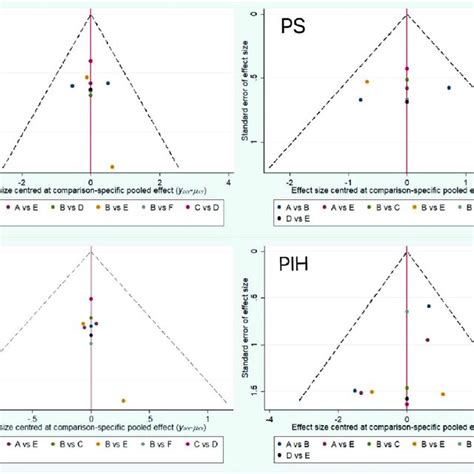 Funnel Plot For The Meta Analysis Download Scientific Diagram