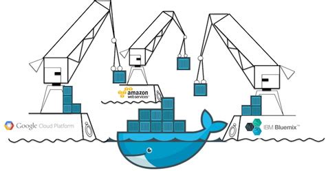Lets Start Exploring The Docker Container World Unixarena