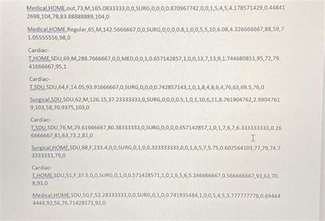 Solved In The Actual Data Set Of This Question There Are