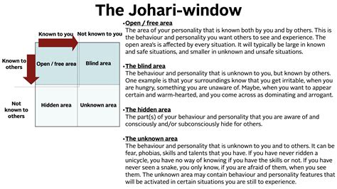 Printable Johari Window Worksheet Worksheets Printable Template