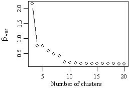 β var for NASA Pub Download Scientific Diagram