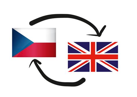 Translate Text From Czech To English And English To Czech By Jardosczz
