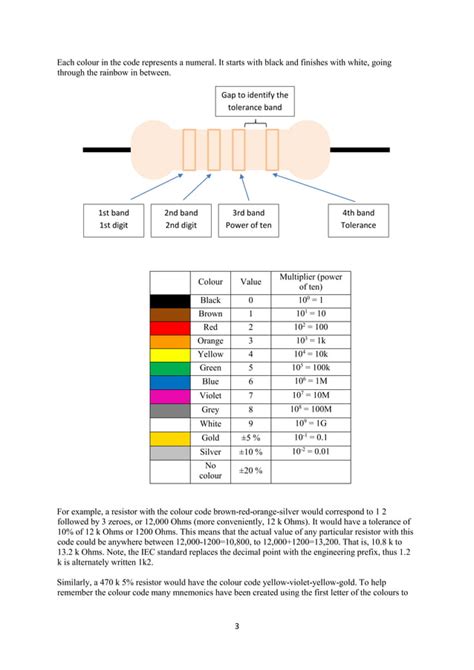 Getting Started Resistor Colour Code Pdf