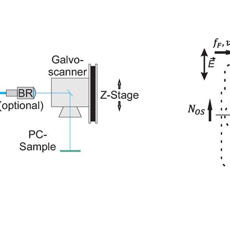A Schematic Representation Of The Laser Setup λ 2 Half Wave Plate Download Scientific