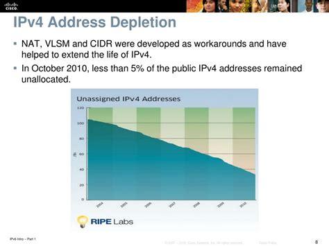 Ppt Ipv6 Intro Part 1 Overview And Addressing Basics Powerpoint