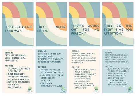 Reframing Cards And Tips For Behavior By Nlm Consultation Specialist