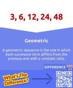 Arithmetic Vs Geometric Key Differences Pros Cons Examples Difference