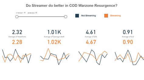 Dashboard Week To Power Bi A Mockaroo The Data School