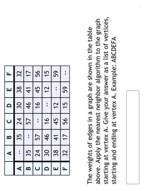 Solved The Weights Of Edges In A Graph Are Shown In The