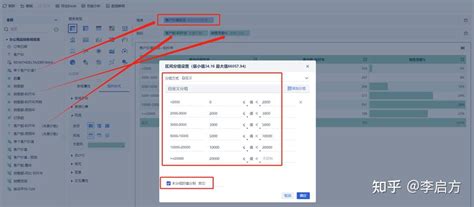 这是我见过最好用的销售预测模型！附完整解析 知乎