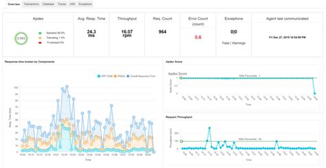 the ultimate guide to application performance management 24