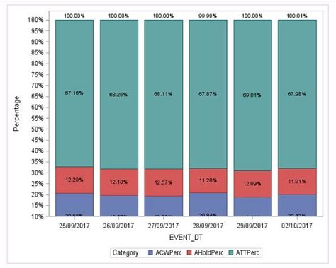 Solved Data Label In A Stacked Bar Graph Sas Support Communities