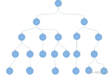 Gin 框架底层实现理解一gin框架针对特定一个接口返回body体压缩 Csdn博客 Gin 框架底层实现理解一gin框架针对特定一个接口返回body体压缩 Csdn博客