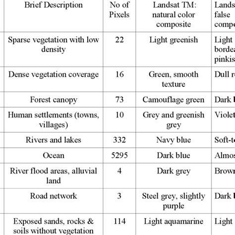 Supervised Classification Of The Landsat Tm Satellite Image Download