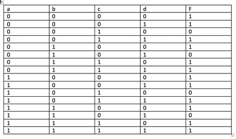 Reimplement Circuit Using 1 2x4 Decoder And 2 Logic Gates Electrical