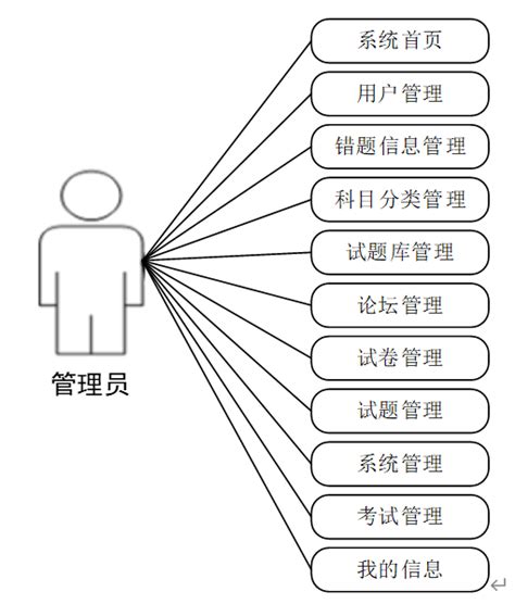 计算机毕业设计java在线错题本管理系统 Java 在线错题整理分析系统 基于 Java 的错题智能管理平台 Csdn博客