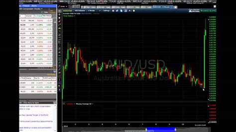 Fundamental Binary Option Strategy Trading The News Anyoption™ Youtube