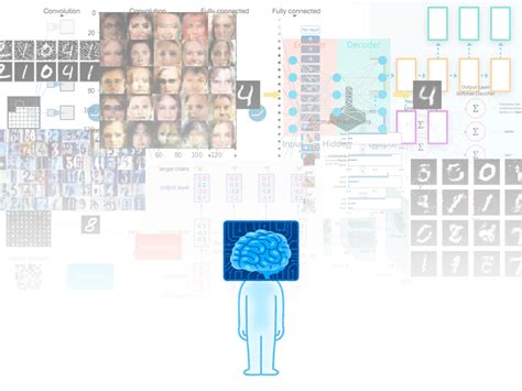 Deep Learning In Japanese Translating Notebooks Provided By Deep Learning Nanodegree