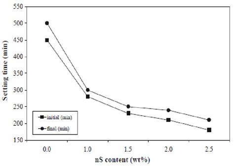 Effluent Turbidity Of Proppant Beds [64] Download Scientific Diagram