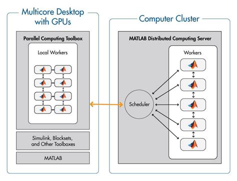 Matlab Mit Erweiterten Werkzeugen Heise Online