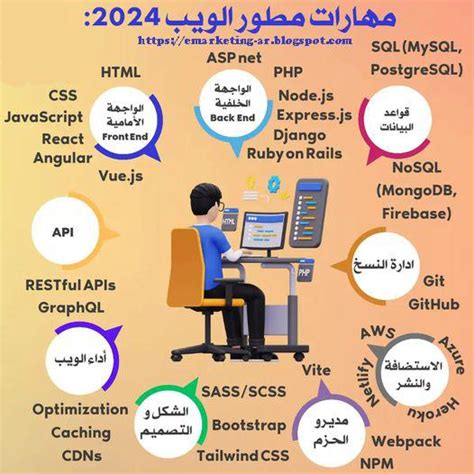 Mohammed Elarby On Linkedin تعرف على بعض مهارات مطور الويب 2024