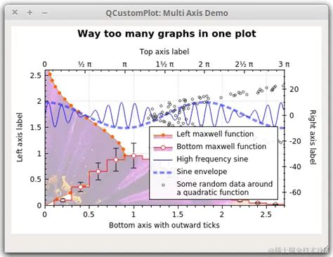 Qcustomplot（二）基本使用2qcustomplot绘图基本使用 教程中使用customplot作为指向qcu 掘金
