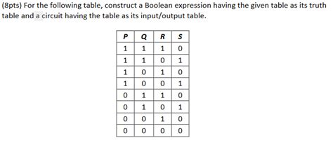 Solved 8pts For The Following Table Construct A Boolean