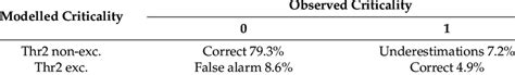 Compact Representation Of Table 15 Download Scientific Diagram