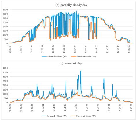 Short Term Photovoltaic Power Plant Output Forecasting Using Sky Images